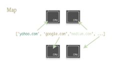 Parallelism in One Line - Blogomatano