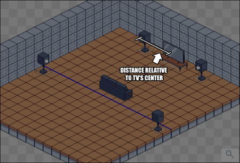 Home Theater Calculator - Blogomatano