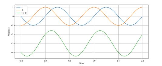 Why is the red primary color oriented at 104° on a vectorscope ...