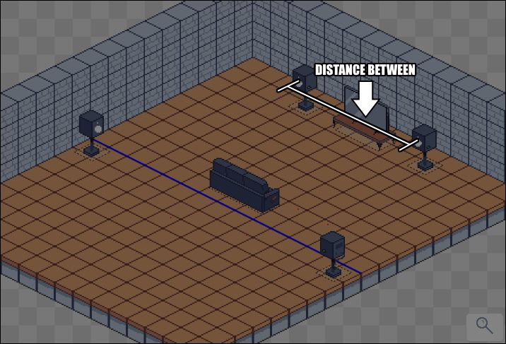 Home Theater Calculator - Blogomatano